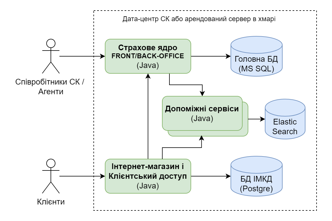 Головна - KSASK ProfitsoftKSASK Profitsoft